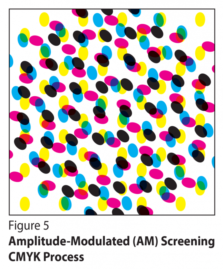 Hybrid vs. Stochastic Screening in Lithographic Printing: What You Need ...