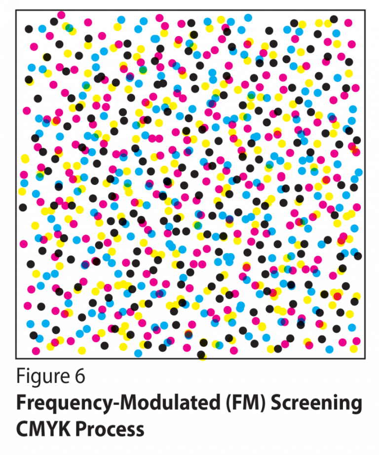 Hybrid vs. Stochastic Screening in Lithographic Printing: What You Need ...