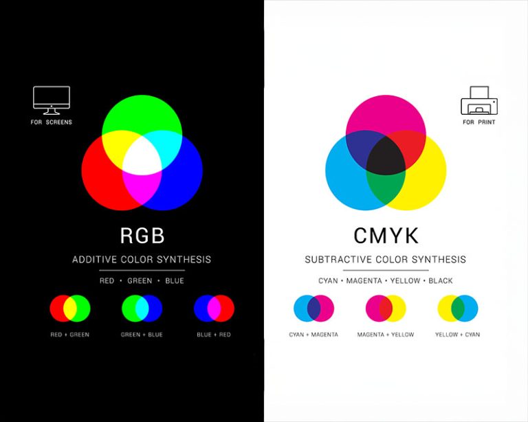 The Power of CMYK and RGB in Color Printing - Phillips Printing
